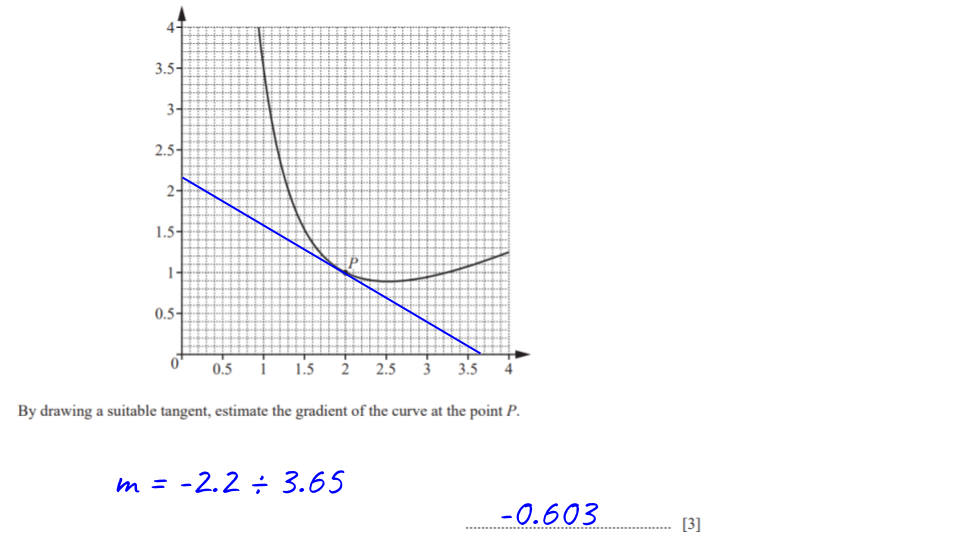 Straight Line Graphs: Past Paper Questions for iGCSE Cambridge (0580) Straight Line Graphs: Past Paper Questions for iGCSE Cambridge (0580)
