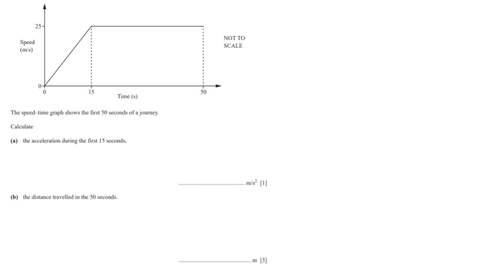 Speed Distance Time including Graphs Past Paper Questions For IGCSE